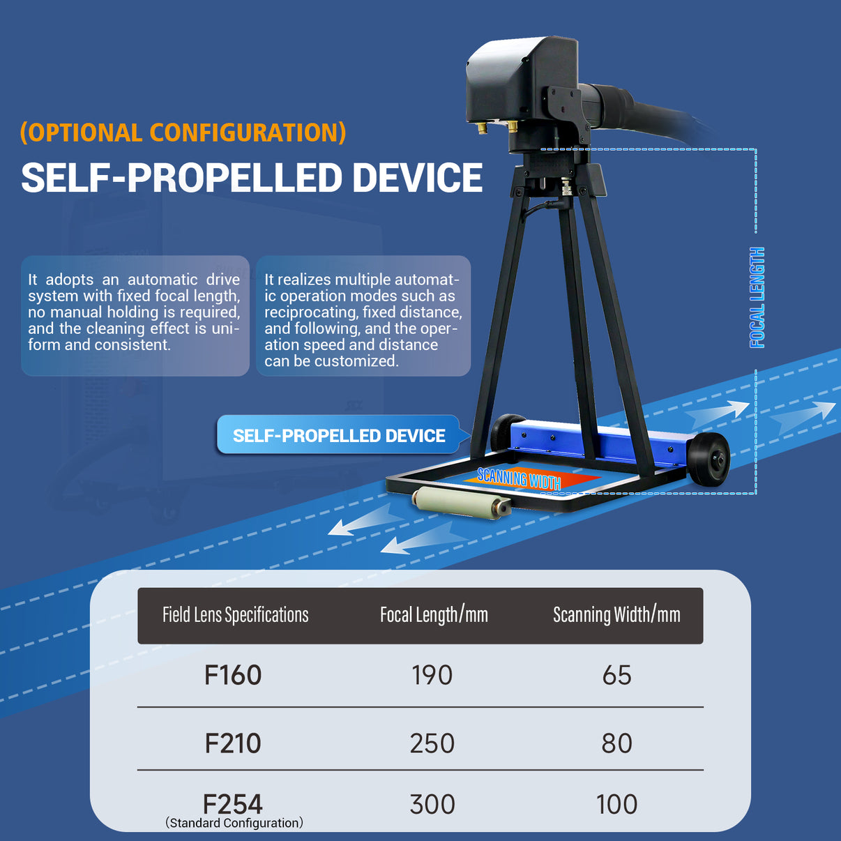 SFX AGC 300/500W Pulsed Laser Cleaner with IoT Smart Interconnection P ...
